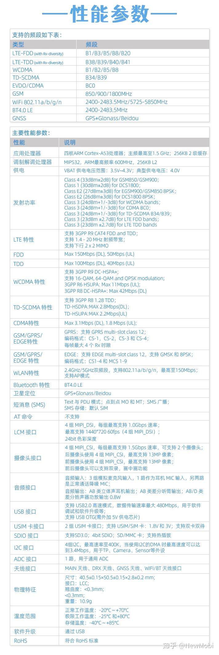 MTK XY6739 4G 核心板是一款性能怎样的核心板？ - 知乎
