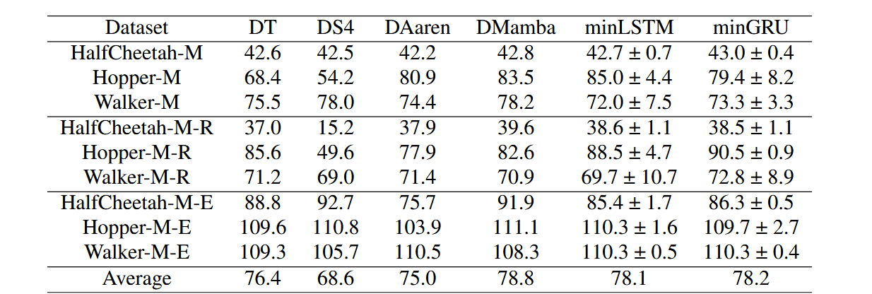 Were RNNs All We Needed? - 知乎