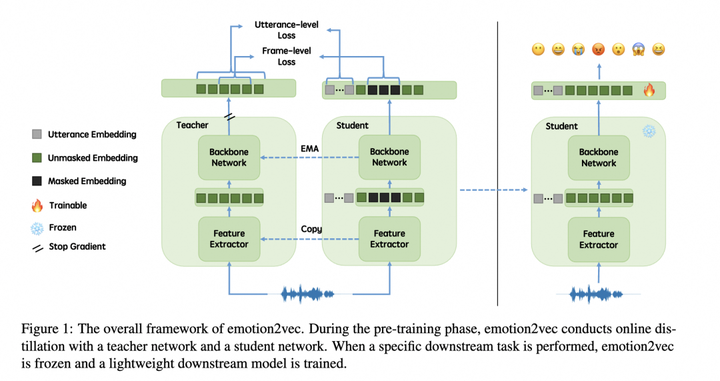 语音情感基座模型emotion2vec - 知乎