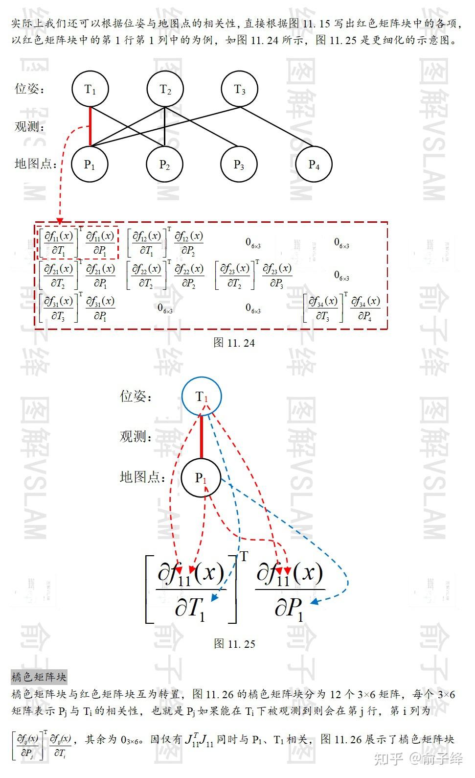 《图解VSLAM》11. 图解后端 - 知乎