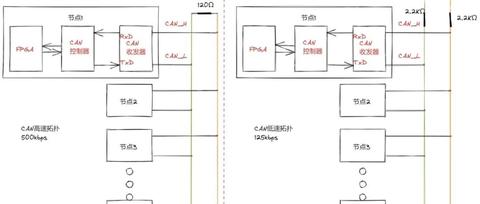 优秀的 Verilog/FPGA开源项目介绍（七）- CAN通信 - 知乎