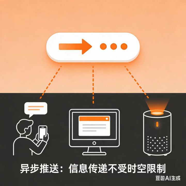 SpringBoot + ResponseBodyEmitter 实时异步流式推送 - 知乎