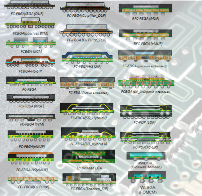 FCBGA封装工艺中的旋风非接触除尘清洁 - 知乎
