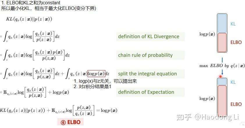 Diffusion/VAE/RL/ELBO math theory - 知乎