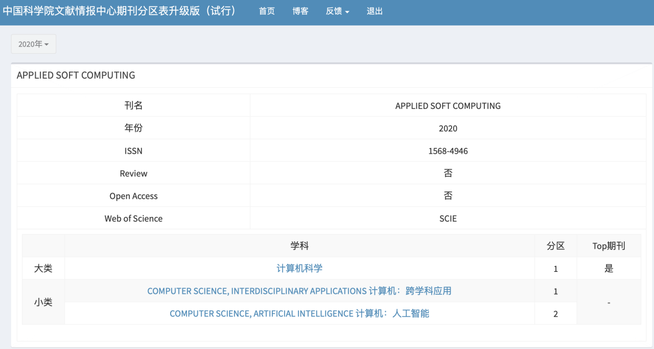 国际权威期刊《Applied Soft Computing》发表FInSight人工智能团队研究成果 - 知乎