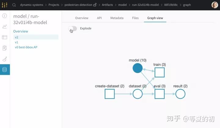 Wandb：模型训练最强辅助 - 知乎