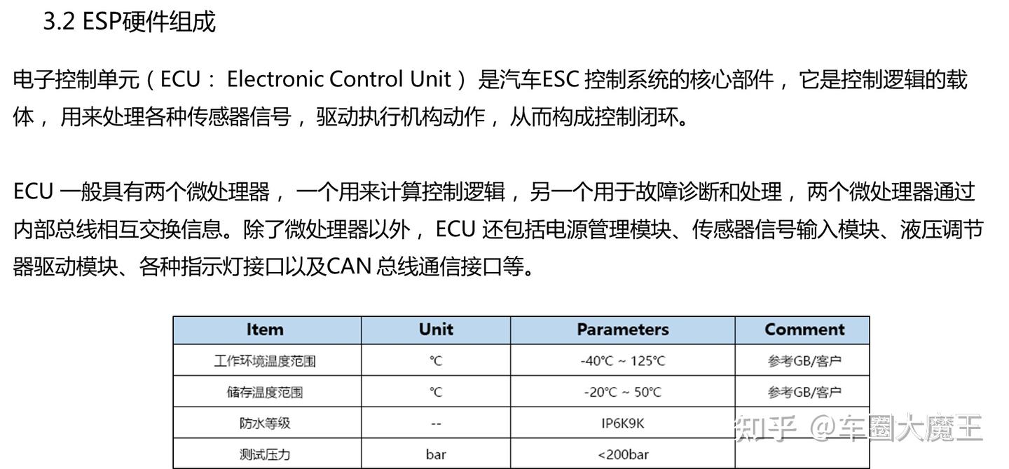 底盘电控知识（5）ESP-ESC知识介绍 - 知乎