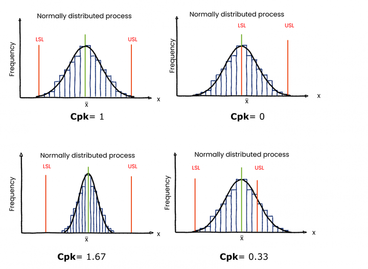 CP/Cpk ：如果喜欢请分享给你身边的质量人。 - 知乎