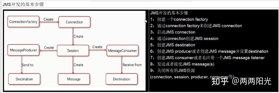 一篇文章让你彻底了解JMS以及其实现之一ActiveMQ(文章很长但很细) - 知乎