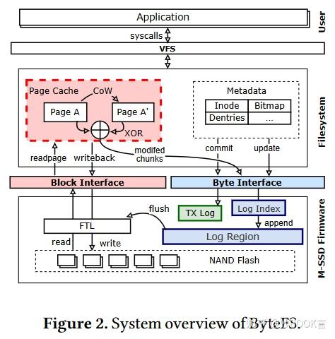 ByteFS: System Support for (CXL-based) Memory-Semantic Solid-State ...