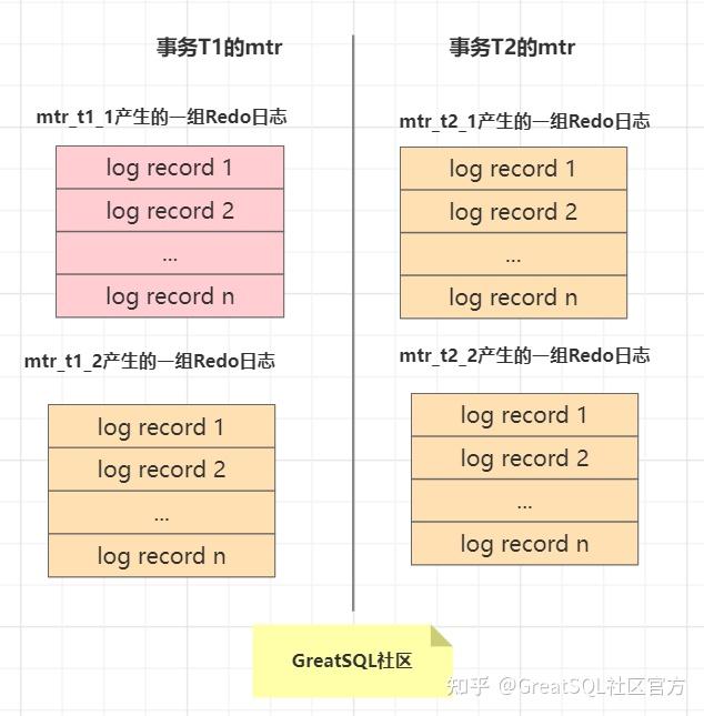 图文结合带你搞懂MySQL日志之Redo Log(重做日志) - 知乎