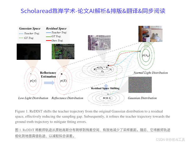 CVPR2025论文解析|Efficient Diffusion as Low Light Enhancer-water-merged - 知乎