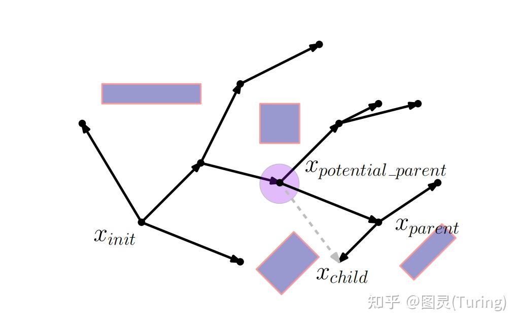 RRT*算法原理详解+MATLAB演示 - 知乎