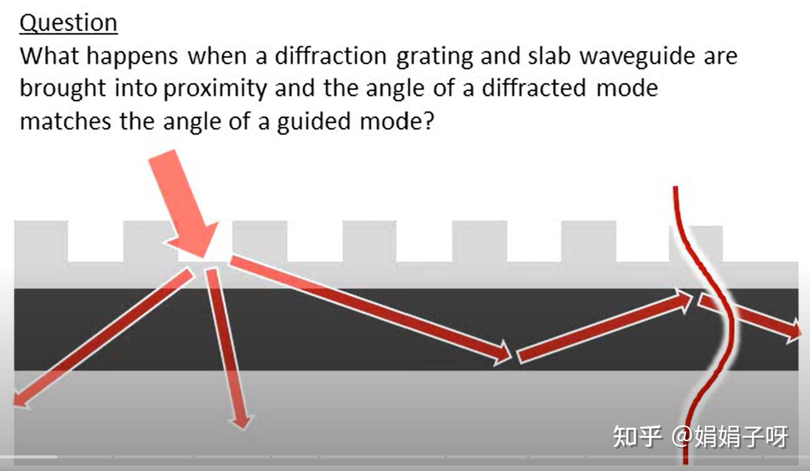 何为导模共振理论（Guided-mode resonance）？ - 知乎