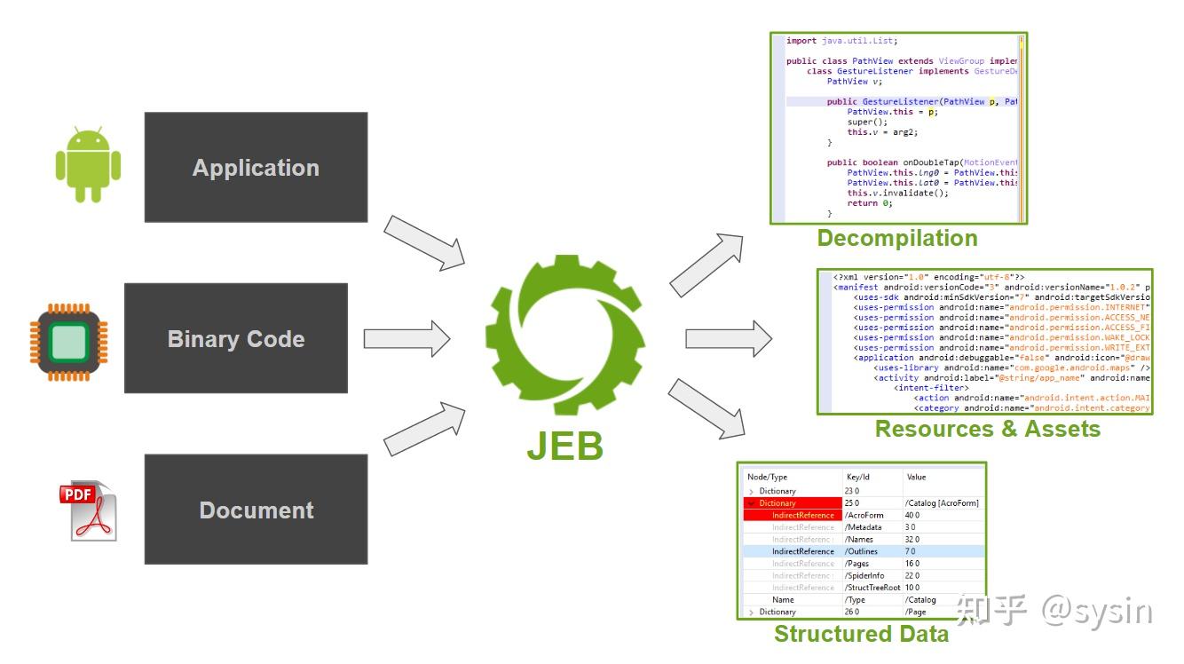JEB Pro v5.29 (macOS, Linux, Windows) - 逆向工程平台 - 知乎