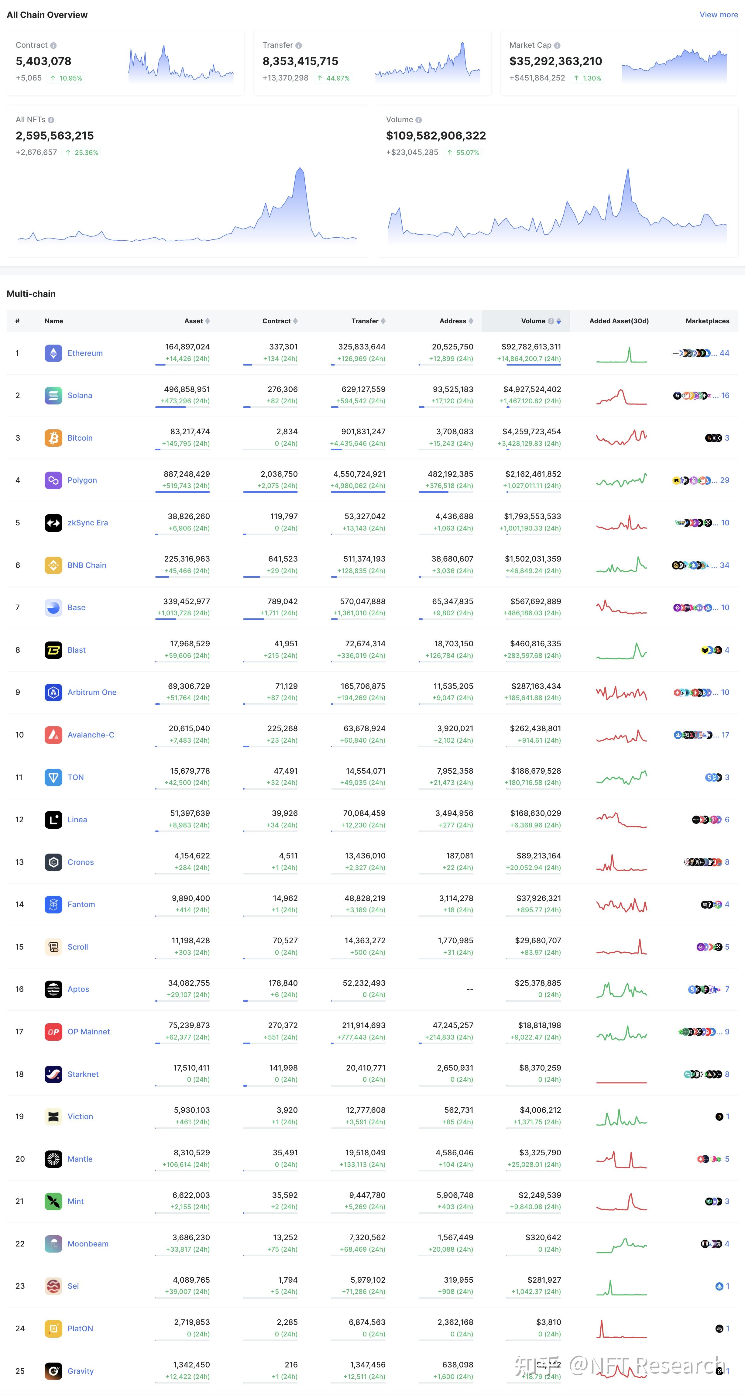 NFTScan | 01.06~01.12 NFT 市场热点汇总 - 知乎