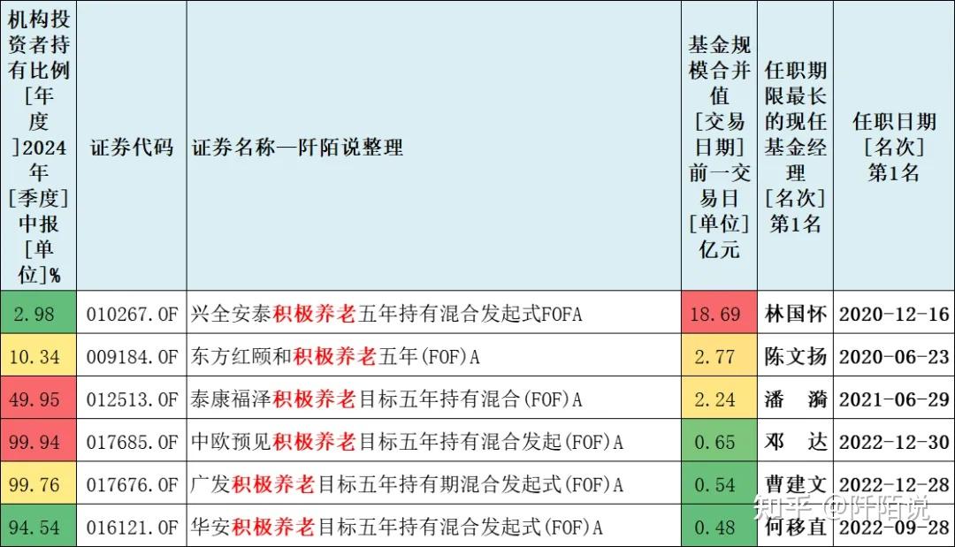 什么是 GP、LP、PE、VC、FOF？ - 知乎