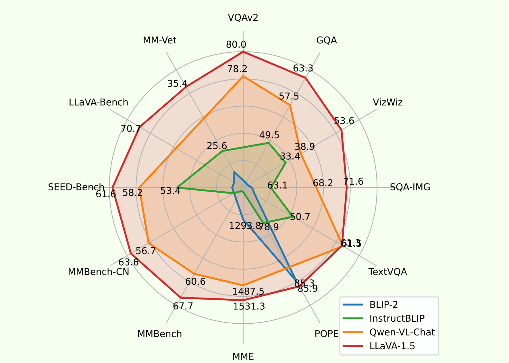 [LLaVA系列]📒CLIP/LLaVA/LLaVA1.5/VILA笔记: 核心点解析 - 知乎