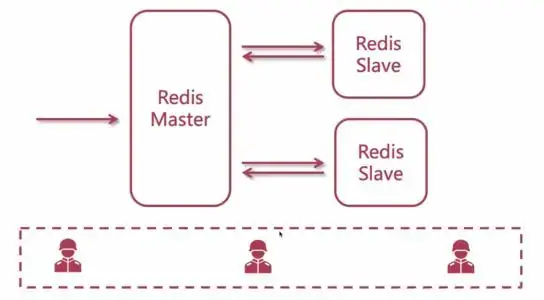 Redis到底是怎么存储数据的？看完不懂我跪搓衣板！ - 知乎