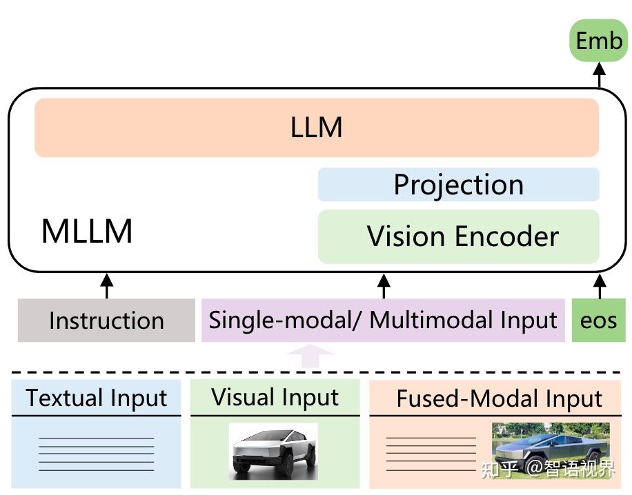 多模态（multi-modal)检索和跨模态(cross-modal)检索的区别是什么？ - 知乎