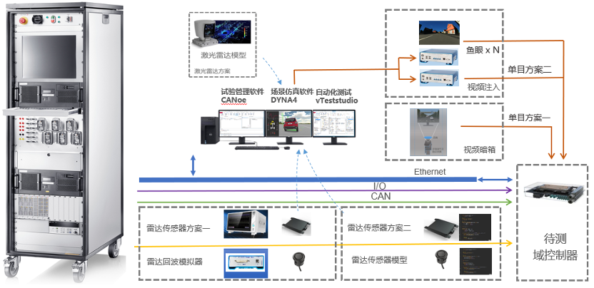 基于VT System的ADAS HIL测试 - 知乎