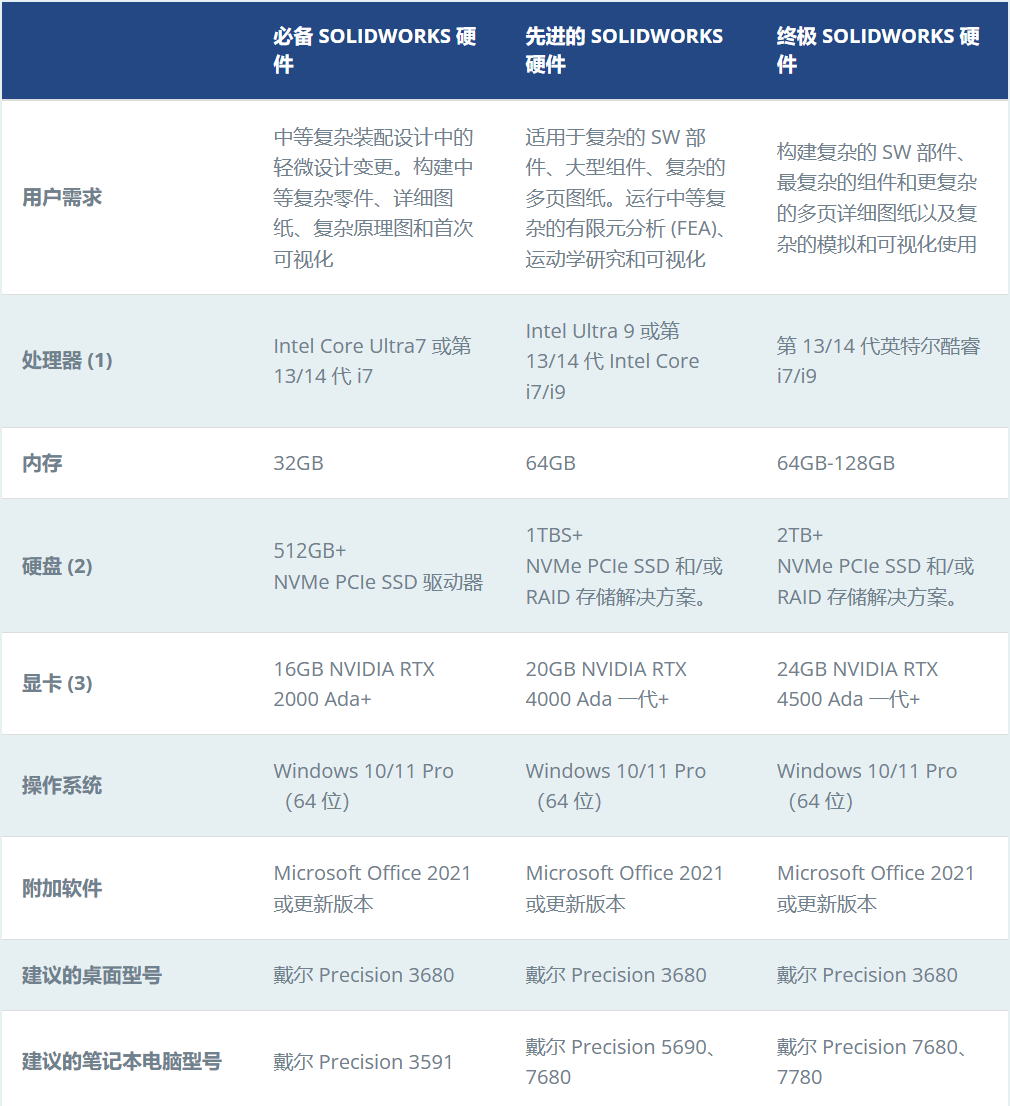 SOLIDWORKS 2025最佳硬件配置指南 - 知乎