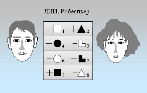 Socionics类型的功能详细描述 LII by Stratiyevskaya - 知乎