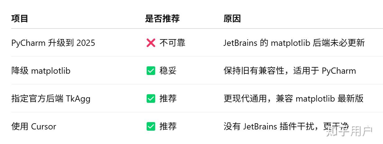 问一下大佬们pycharm安装Matplotlib后报这个错是什么意思？ - 知乎