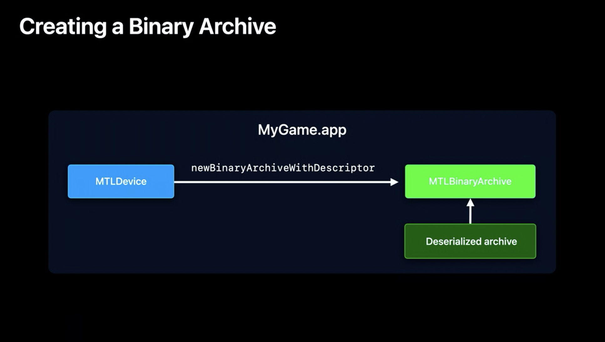 如何快速学习Metal API？ - 知乎