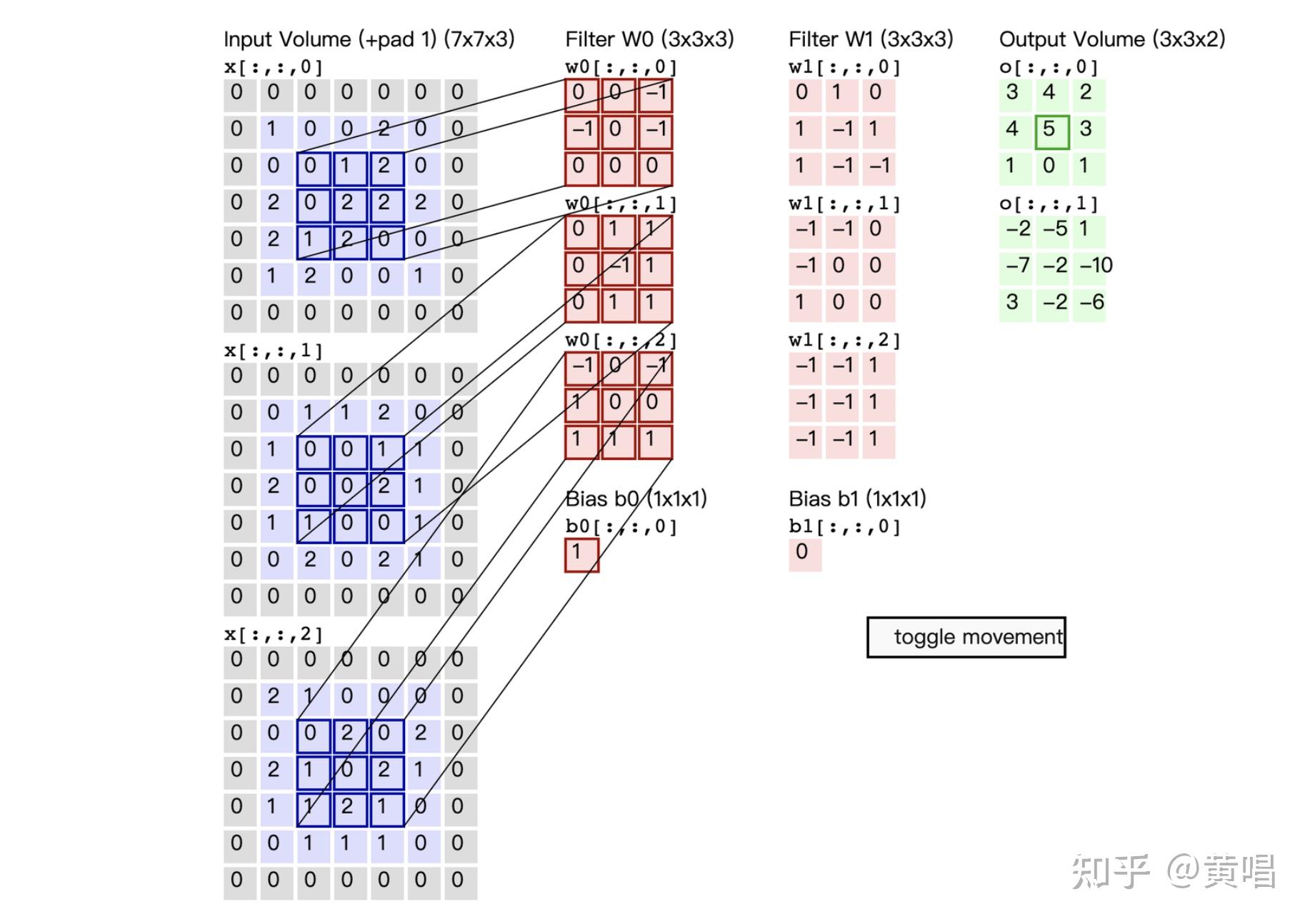 torch卷积(convolution) - 知乎