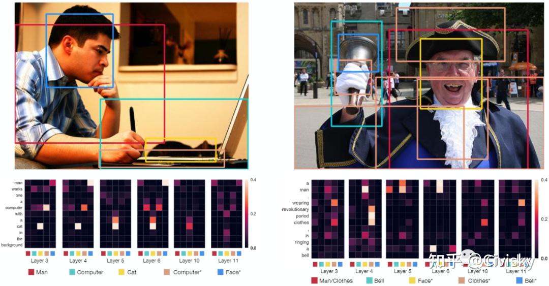 VisualBERT：简单而有效的视觉语言基线 - 知乎