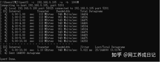 网络性能测试工具：iperf3介绍及测试用例+参数详解 - 知乎