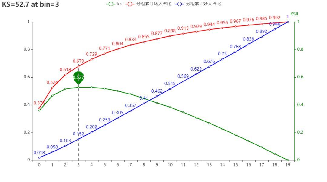 深入理解模型评估指标KS - 知乎