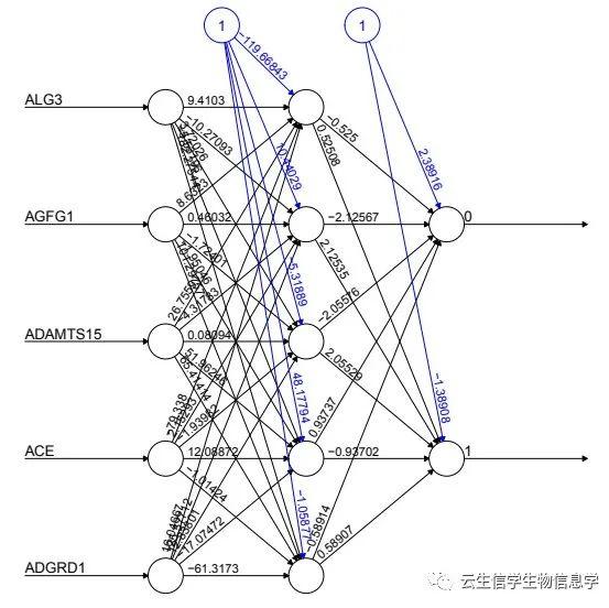 代码分享│深度学习 人工神经网络（ann）的构建 知乎 