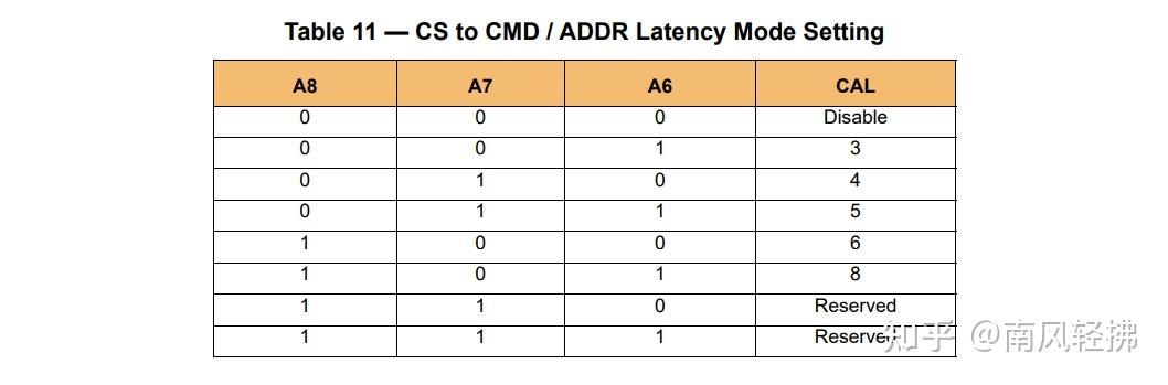 jesd ddr4 sdram 协议解读（五) - 知乎