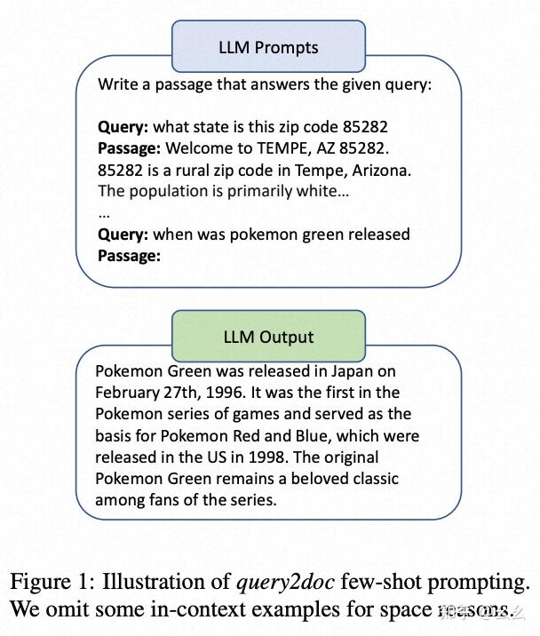 【LLM用于召回(1)】Query2doc: Query Expansion with Large Language Models - 知乎