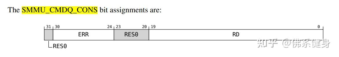 SMMUv3: 详解Cmdq与Evtq - 知乎