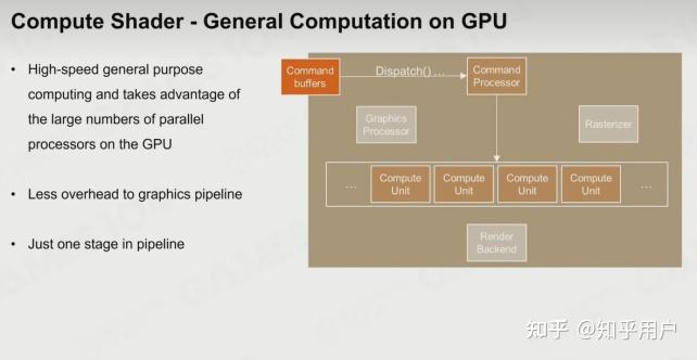 GPU驱动的几何管线—nanite - 知乎