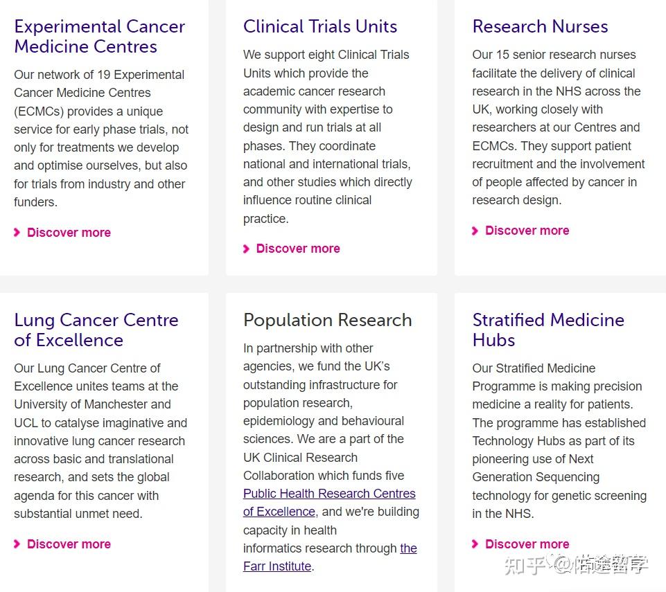 英国癌症中心（Cancer Research UK）优势介绍及其博士项目详解 - 知乎