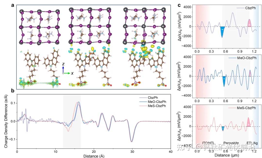 苏州大学樊健&王照奎Angew：26% SAM 中的甲硫取代基用光伏钙钛矿构建调节桥 - 知乎