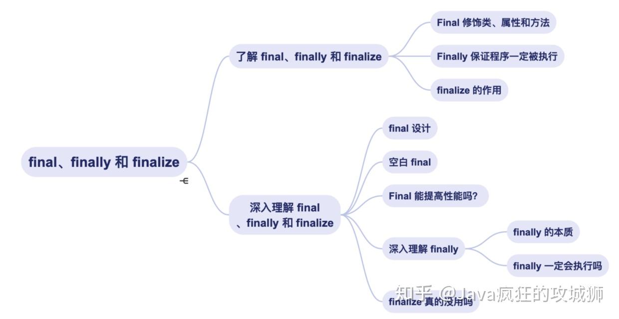 就这？一篇搞懂final、finally 和finalize！跟面试官扯皮没问题了！ - 知乎