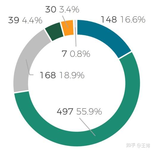 远程智能临床试验（DCT）在中国的实践进展如何? - 知乎