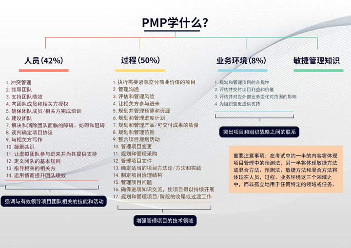 考了PMP认证之后，真香！拥有PMP的优势！ - 知乎