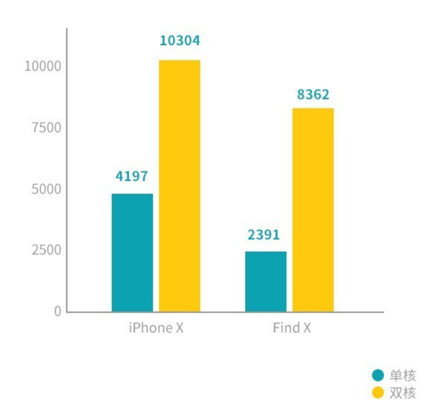 骁龙845和苹果A11 CPU部分哪个强，骁龙845在2021年还能用吗？