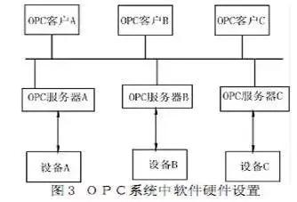 详解OPC通讯协议 - 知乎
