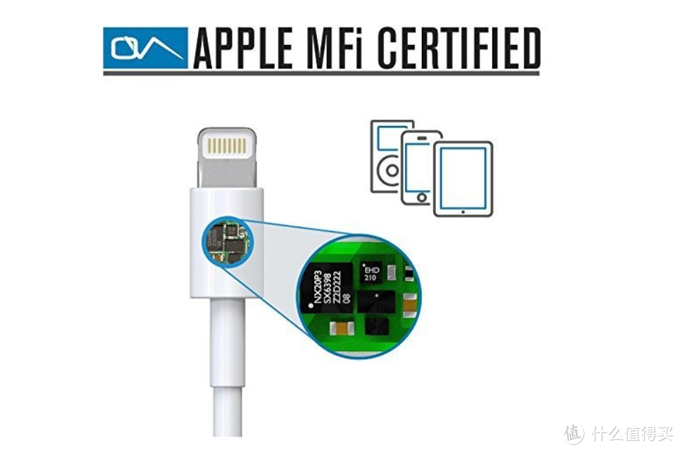全网最全苹果MFi认证科普以及平价MFI认证数据线推荐 - 知乎