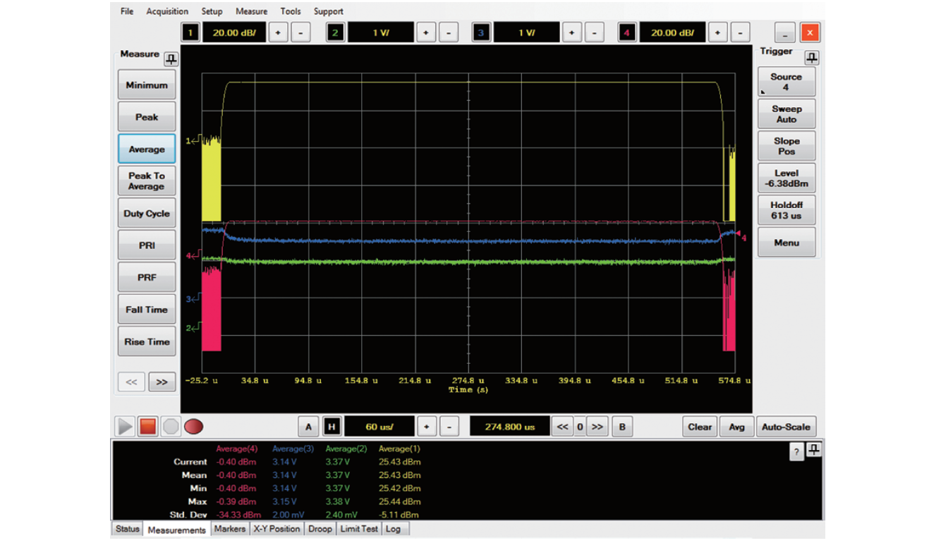 简化功率附加效率测试 - 知乎
