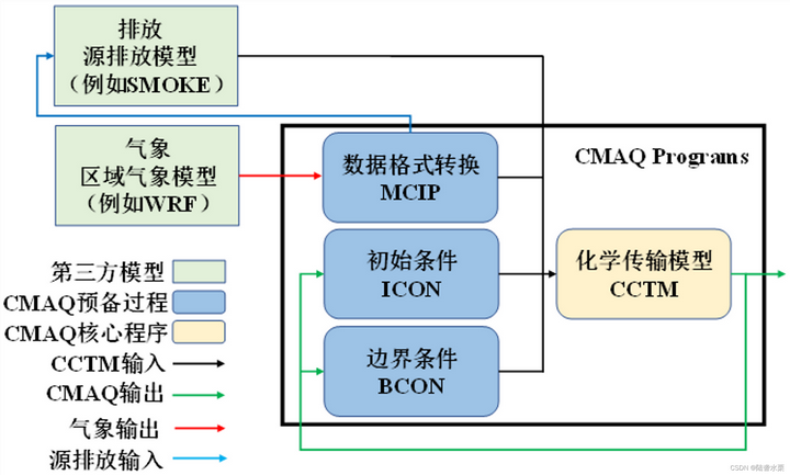 WRF/CMAQ 安装教程 - 知乎
