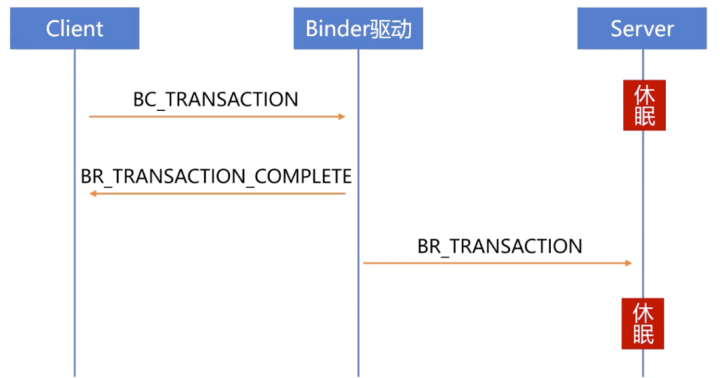 你对Framework 底层中的 Binder机制原理了解多少？ - 知乎