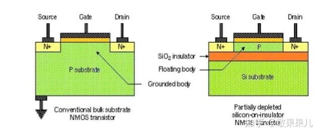 功率集成电路Latch-up防护总结 - 知乎